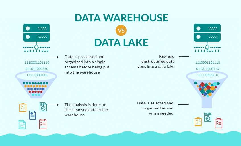 Data Lake vs. Data Warehouse: The Key Differences Explained Data Lake vs. Data Warehouse: The Key Differences Explained
